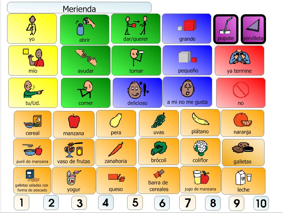 Visual Support Examples Used In Preschool Classroom - Communication Matrix