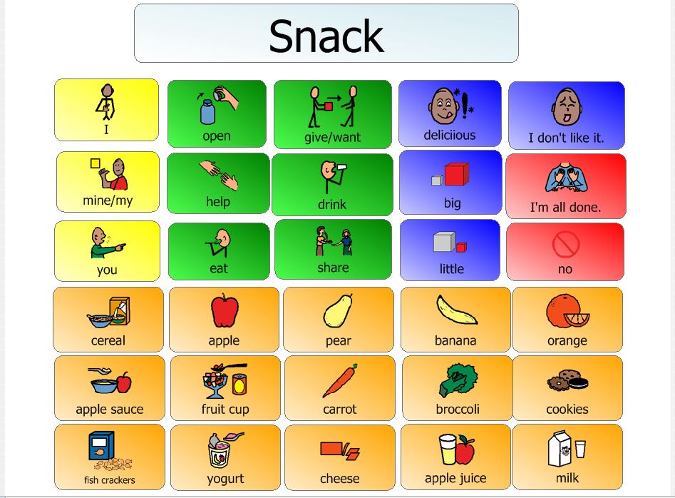 Visual Support Examples Used In Preschool Classroom - Communication Matrix
