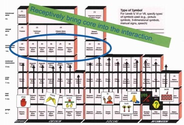 Aided Symbol Input and the Communication Matrix - Communication Matrix