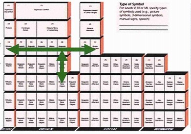 Aided Symbol Input and the Communication Matrix - Communication Matrix