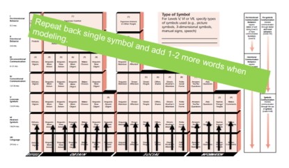 Aided Symbol Input and the Communication Matrix - Communication Matrix