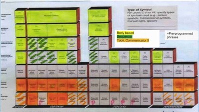 Aided Symbol Input and the Communication Matrix - Communication Matrix