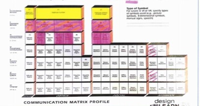 Aided Symbol Input and the Communication Matrix - Communication Matrix