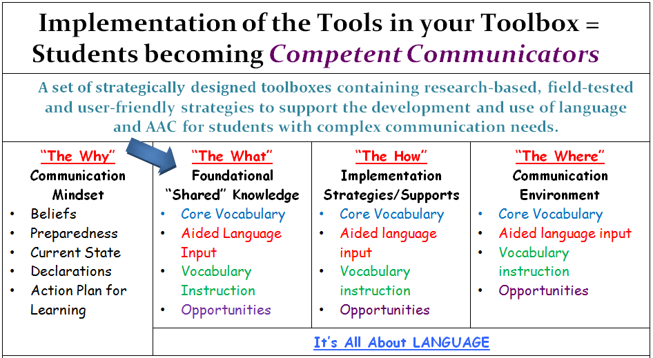 Implementation of the Tools in your Toolbox = Students becoming ...